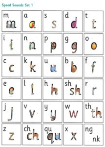 Phonics - Pennoweth School