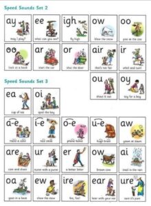 Phonics - Pennoweth School